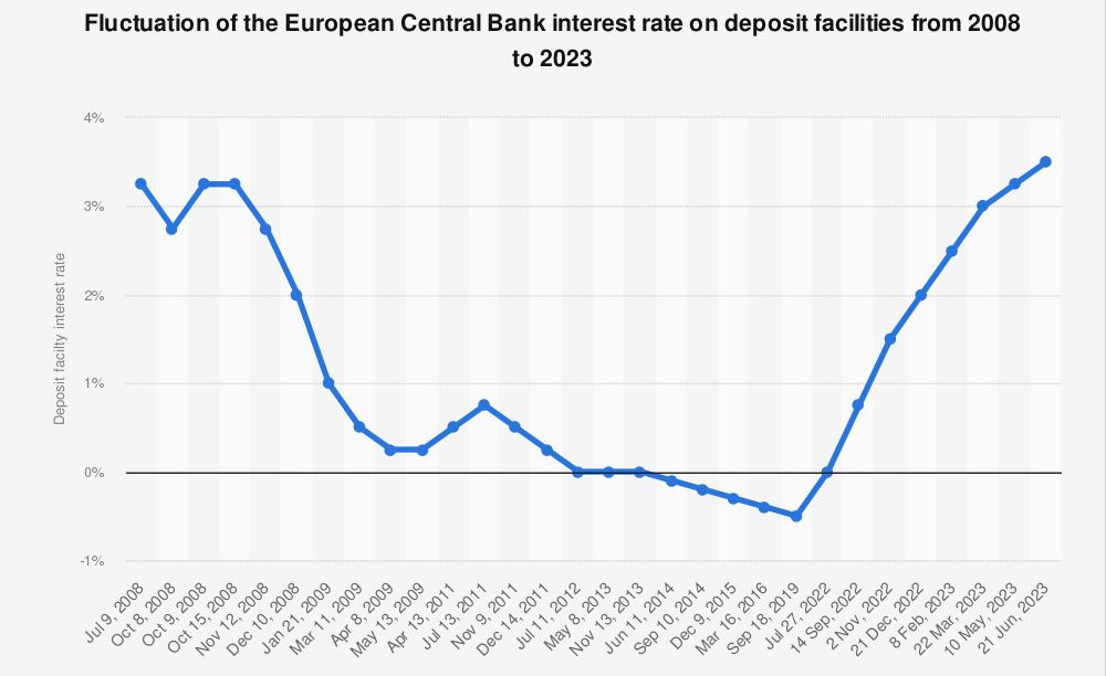 Decoding the Euro: Global Impact and Future Scenarios - VT Markets Blog