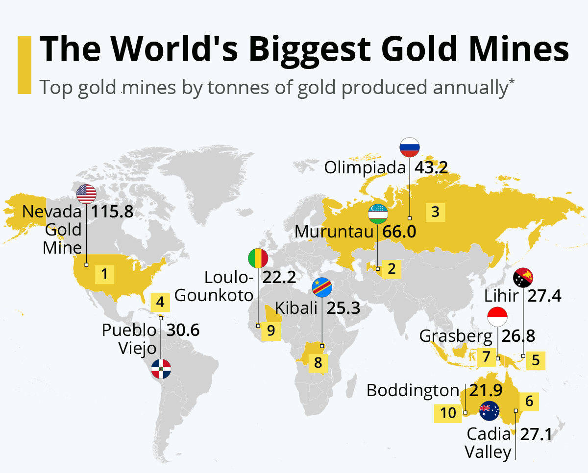 How to Trade Gold: A Comprehensive Guide