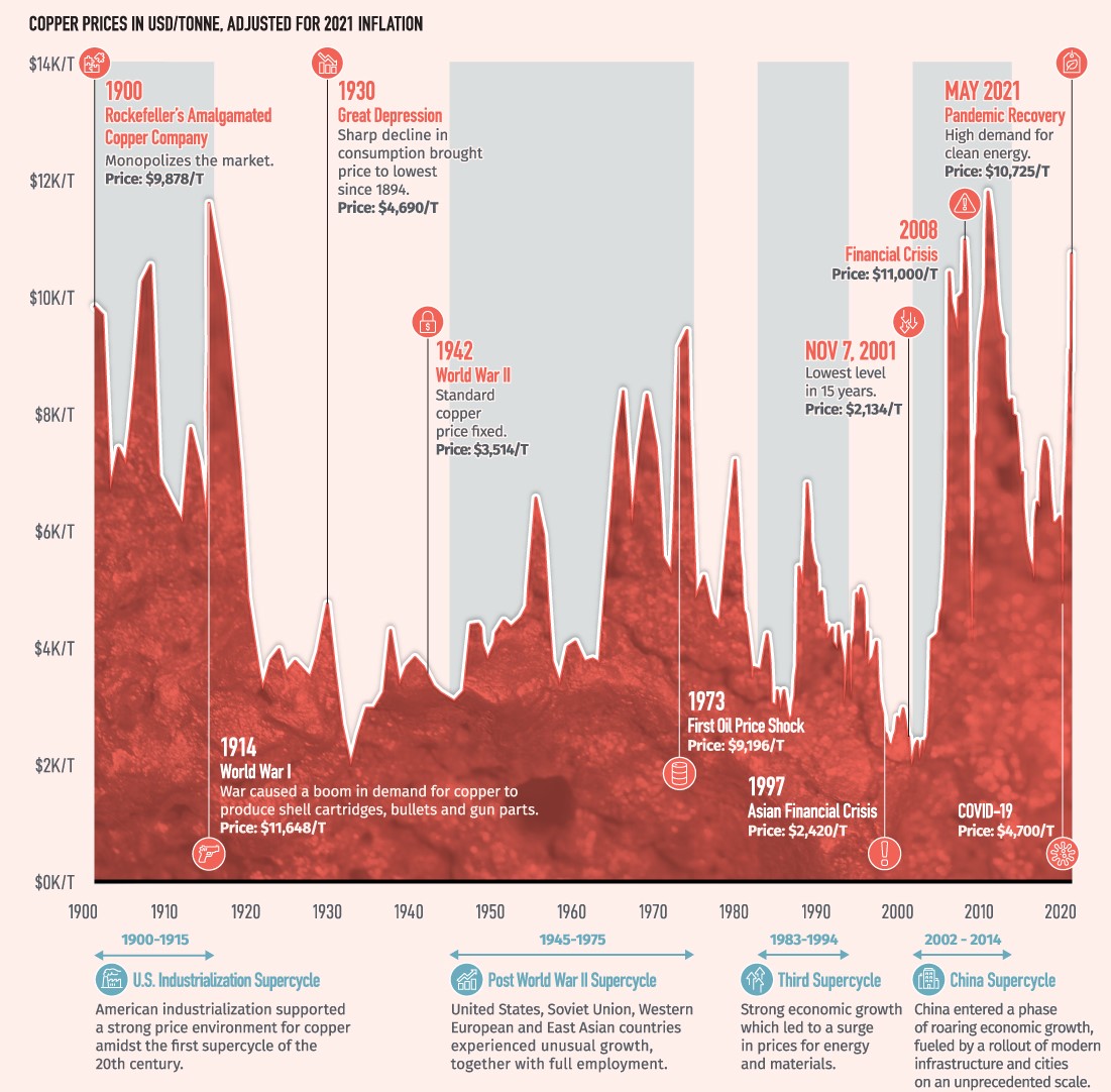 How to Trade Copper: A Comprehensive Guide - VT Markets Blog