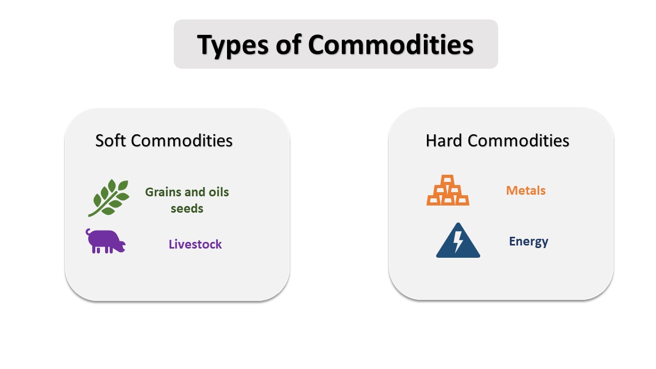 What Are Commodities & How Do You Trade Them?