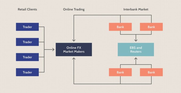 What is Forex Trading: A comprehensive overview