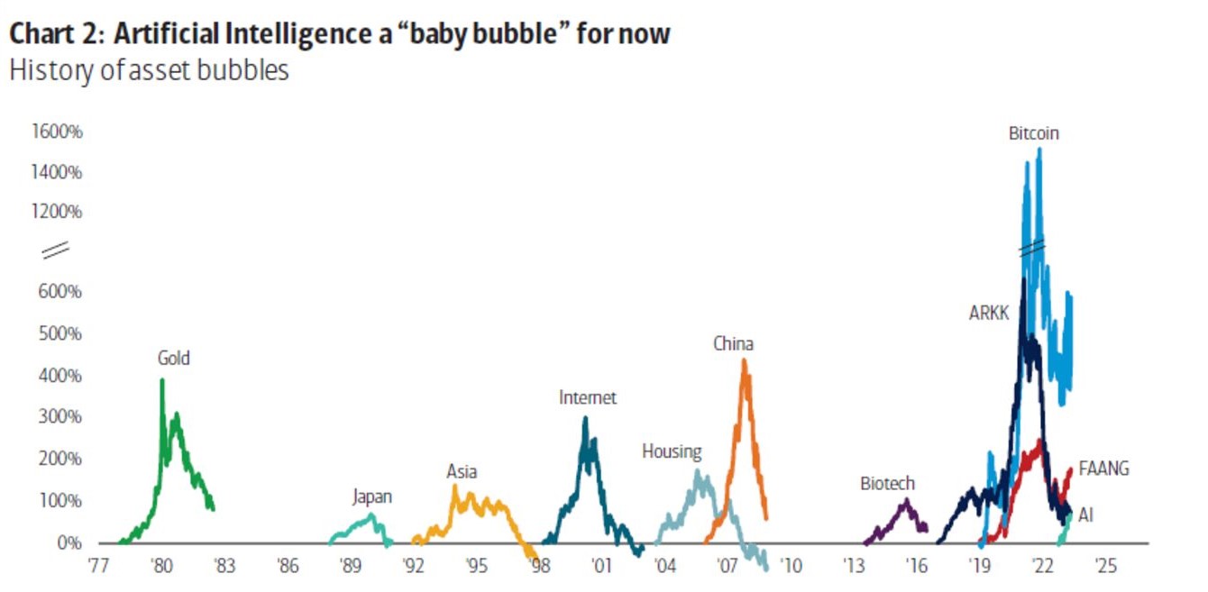 The anatomy of a bubble: How economic booms turn to busts